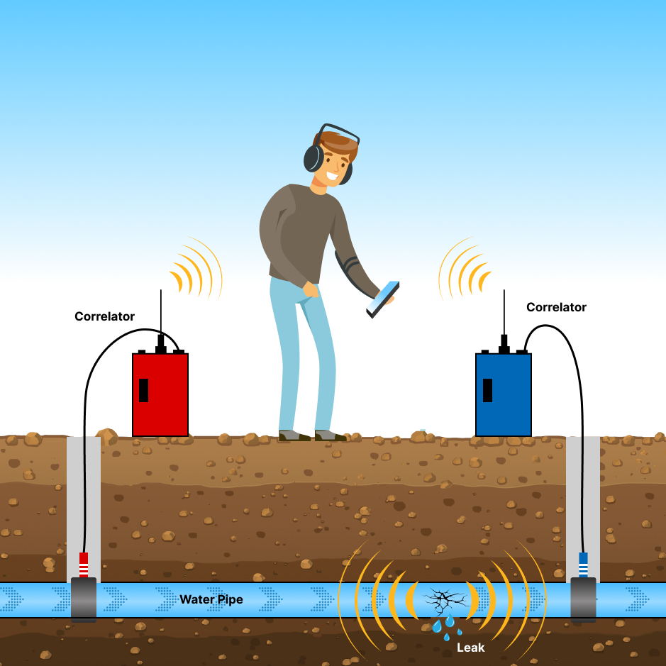 How Accurate is Trenchless Leak Detection? - Drain Magic - South ...